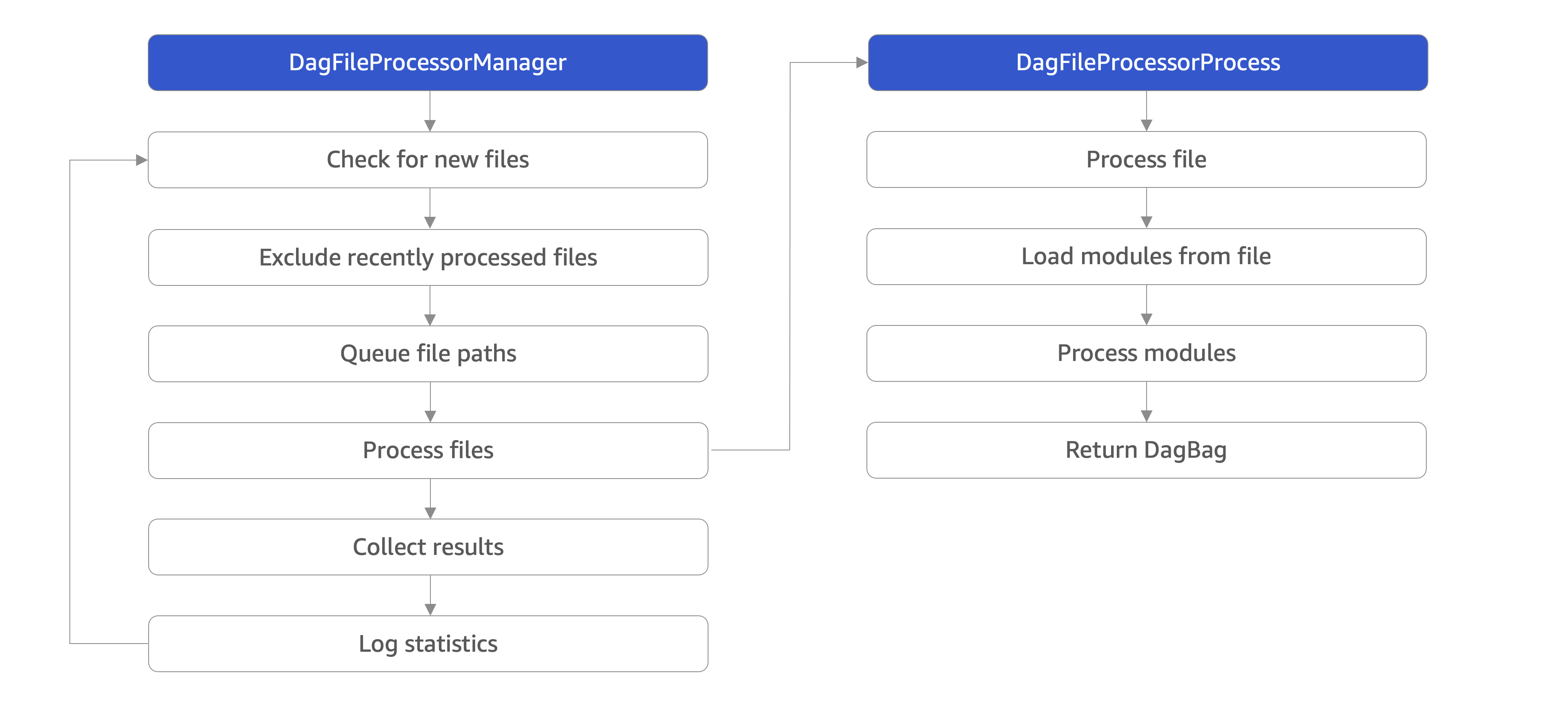 Scheduler Airflow Documentation Scheduler Airflow Documentation